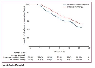 Landmark clinical trial - The University of Nottingham