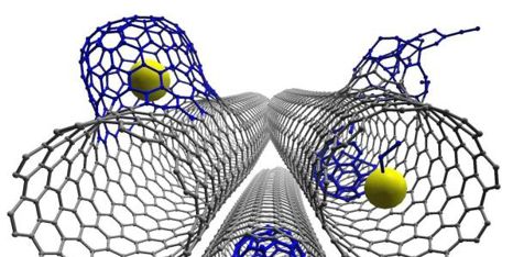 Functional Materials and Nanosciences - The University of Nottingham