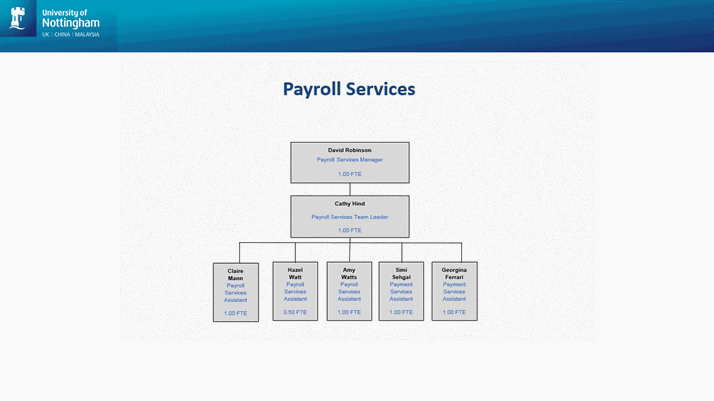 Financial Control - Payroll Services - The University of Nottingham