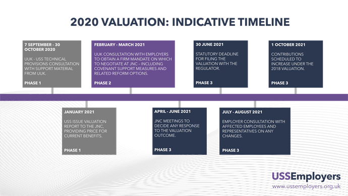 USS Pension - 2020 Valuation - The University of Nottingham
