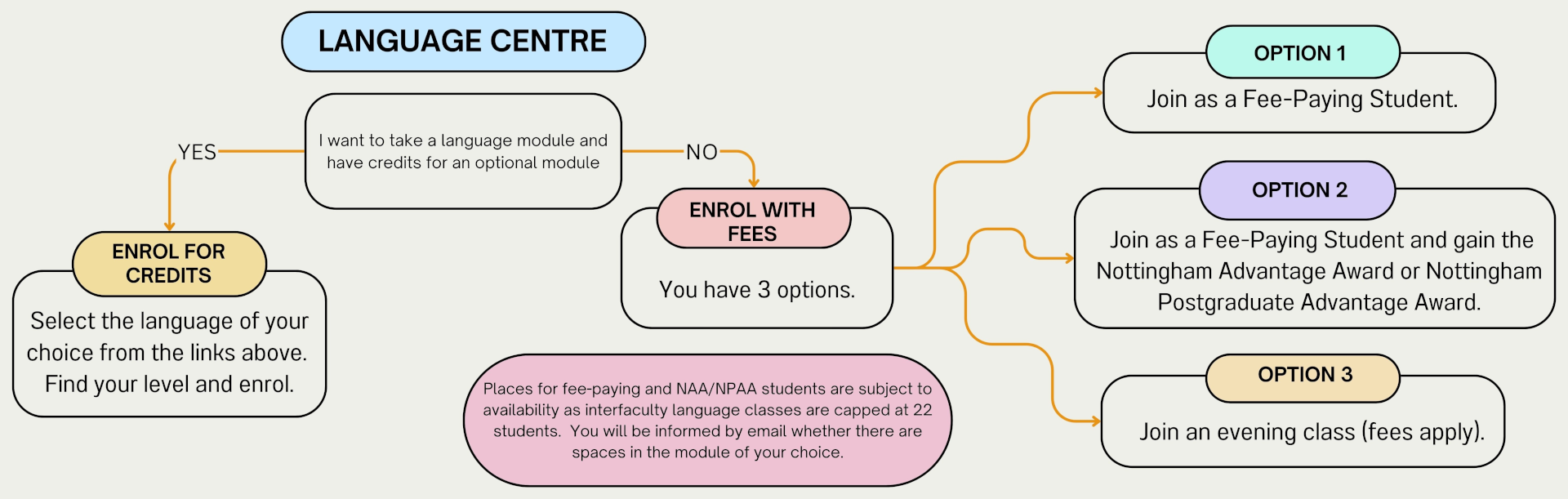 Modules for current students