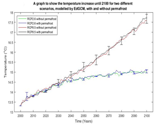 Will we trigger the runaway greenhouse effect? - The University of ...