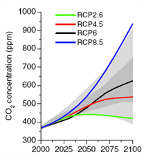 Modelling sulphur atmospheric injections from 2030 to 2080 - The ...