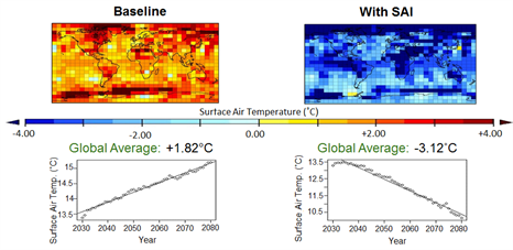 Modelling sulphur atmospheric injections from 2030 to 2080 - The ...