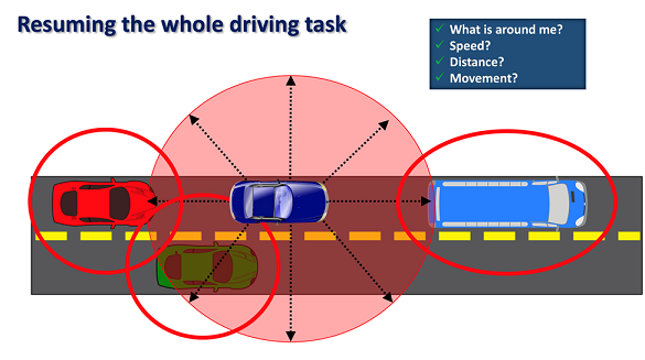 News - Driver training essential to meet demands of automated vehicles ...