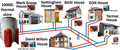 News - Harnessing waste heat to achieve zero carbon heating for UK ...