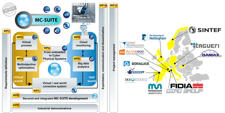 MC-SUITE - The University of Nottingham