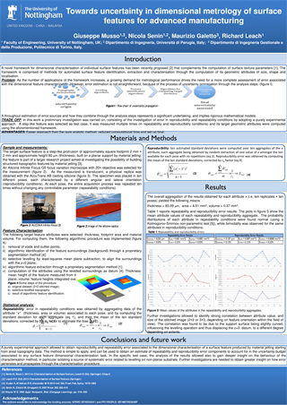 Poster Publication - The University of Nottingham