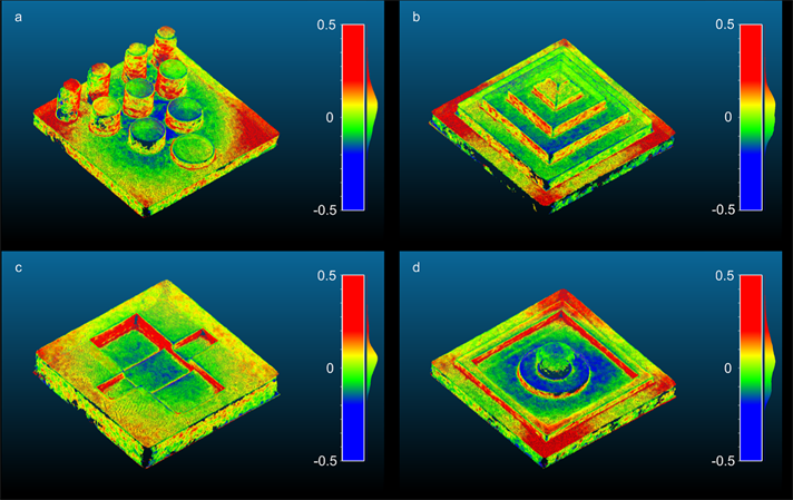 Light Field Camera For Close Range Photogrammetry The University Of Nottingham