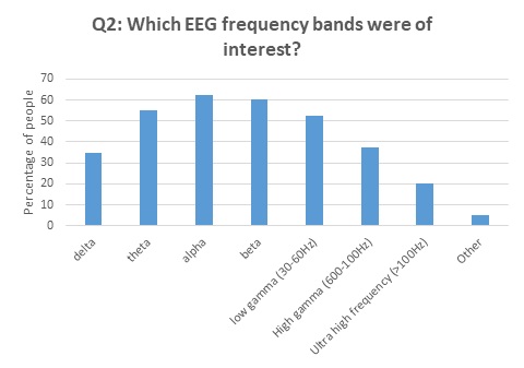 EEG-fMRI: data quality Questionnaire Findings - The University of ...