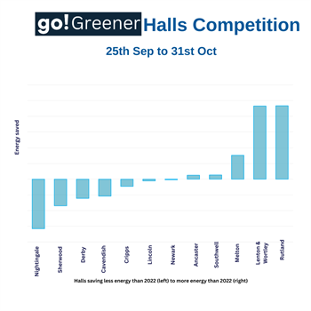 go! Switch Off - The University of Nottingham