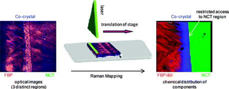 Confocal Raman Microscope - The University of Nottingham